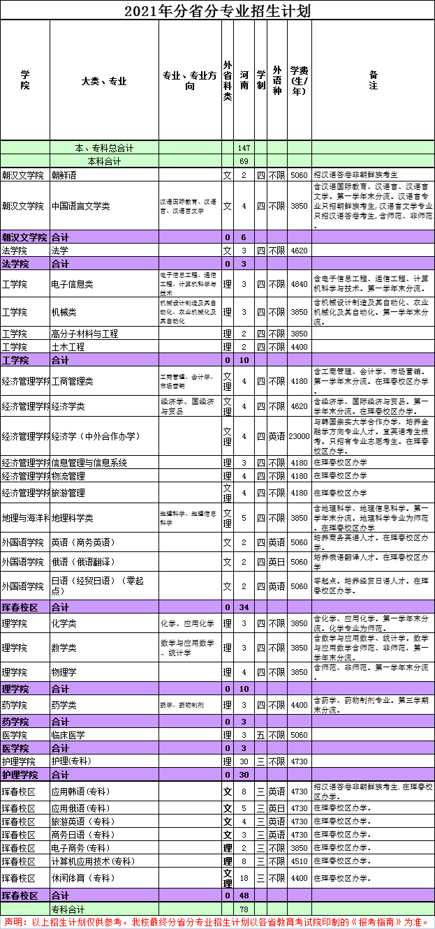 招生计划-延边大学招生网